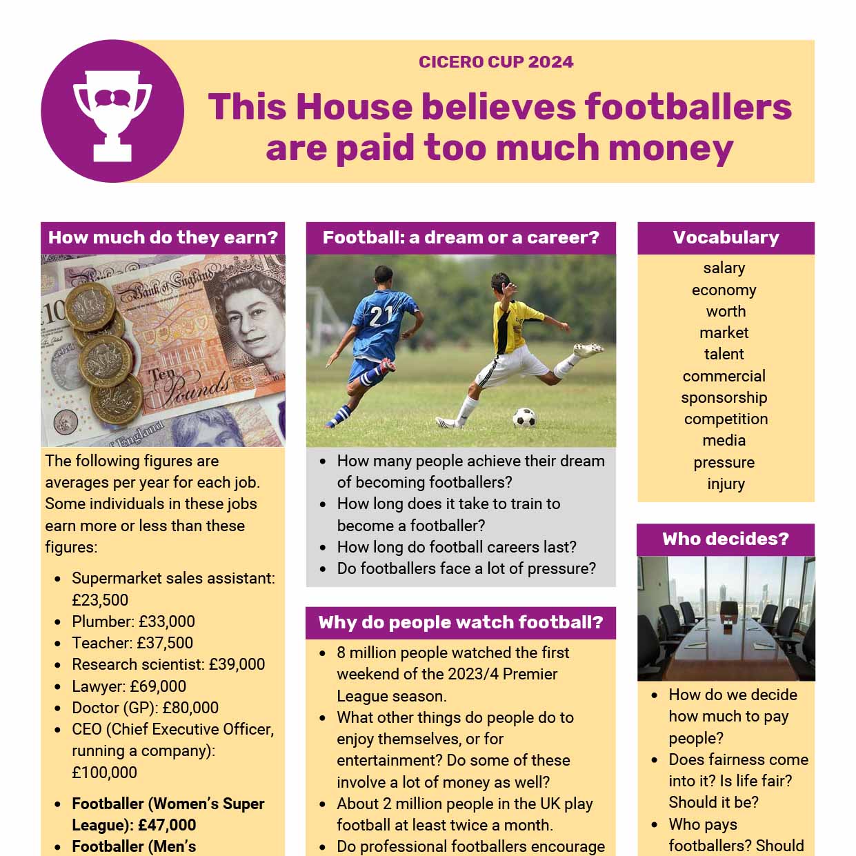 Footballers are paid too much money – Noisy Classroom