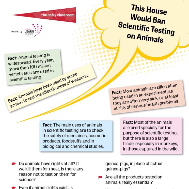Ban animal testing – Noisy Classroom